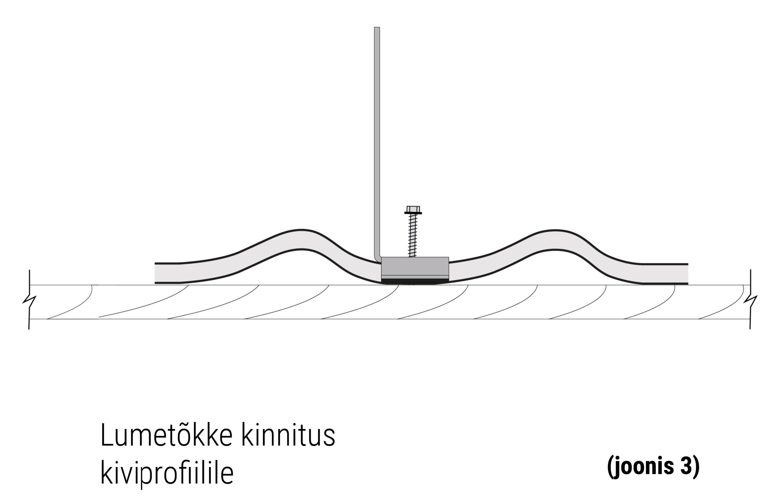 Torulumetõkked | Toode
