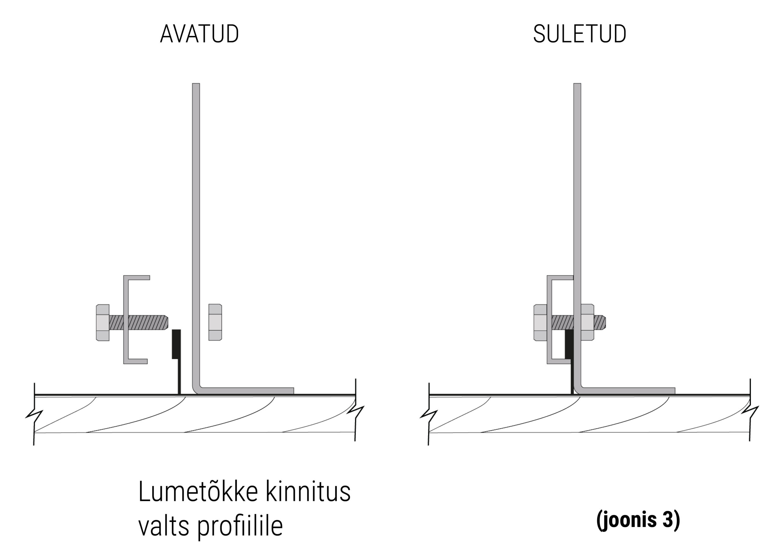 Torulumetõkked | Toode